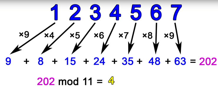 01(19): How to determine the last NRIC letter from the starting letter ...